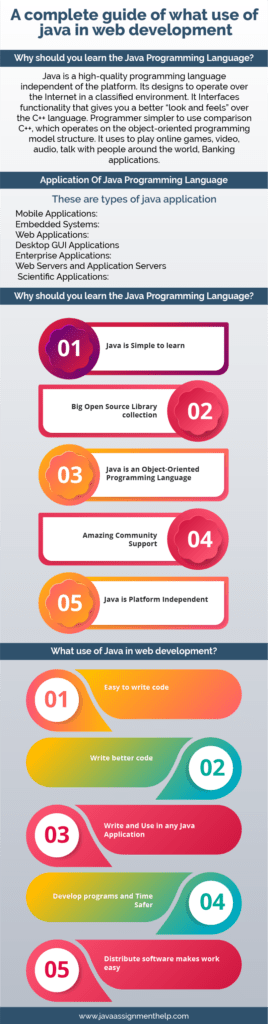 A Complete Guide Of What Use Of Java In Web Development