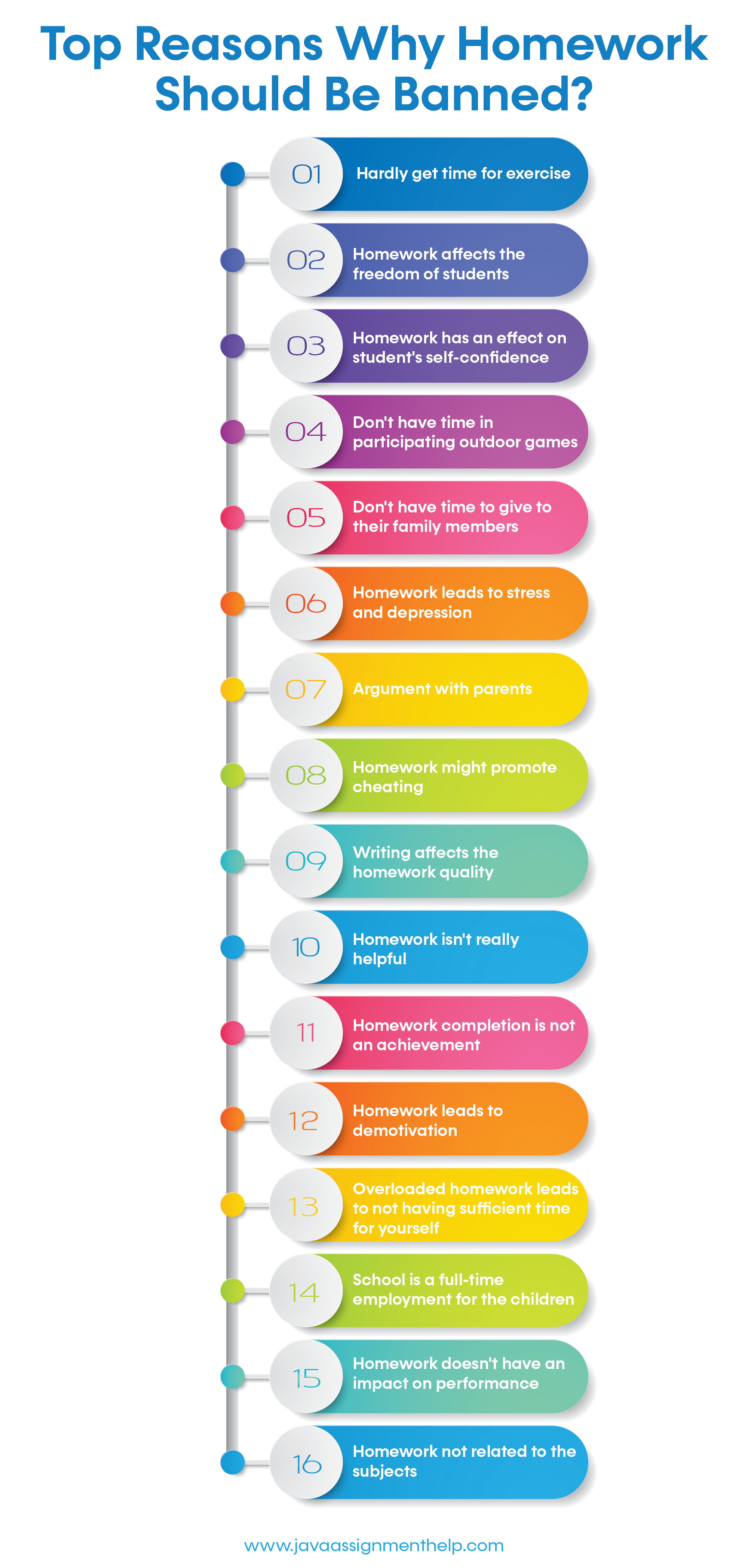 Why Homework Should Be Banned? Topic That Creates Buzz