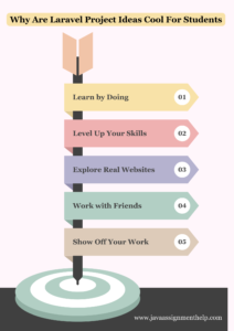 27+ Best Laravel Project Ideas For Students